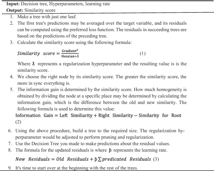 Enhancing thyroid disease prediction with improved XGBoost model and ...