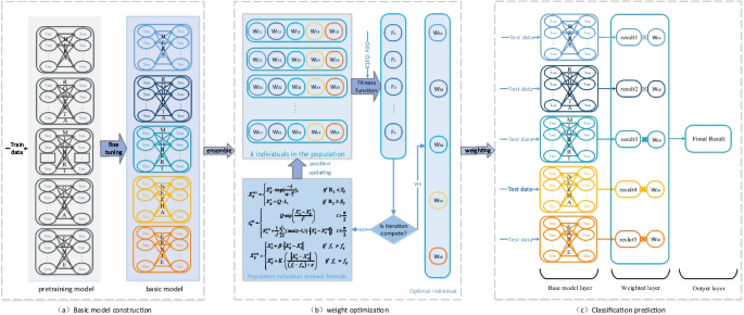 A new weighted ensemble model-based method for text implication ...