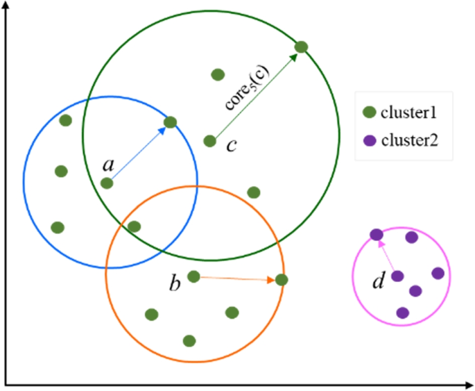 An oversampling method for imbalanced dataset based on sparsity and ...