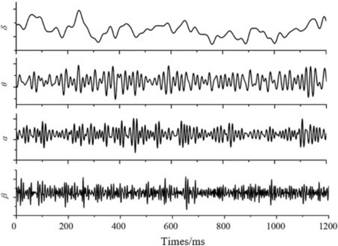 AN efficient deep learning with an optimization framework to analyse the eeg signals ...