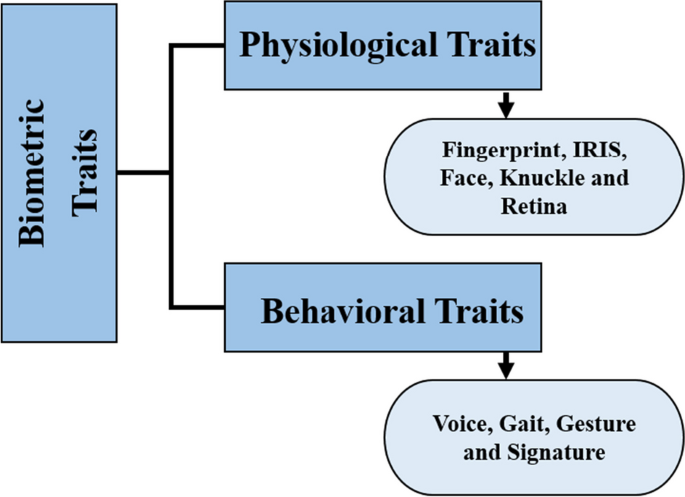 Loss of fingerprint features and recognition failure due to ...