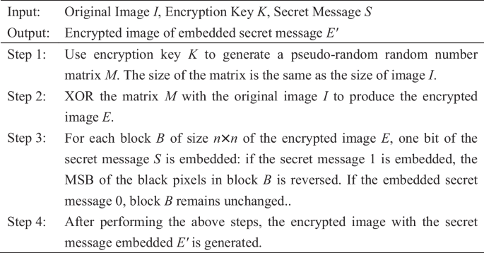 Efficient reversible data hiding in encrypted images using Block Complexity and most significant ...
