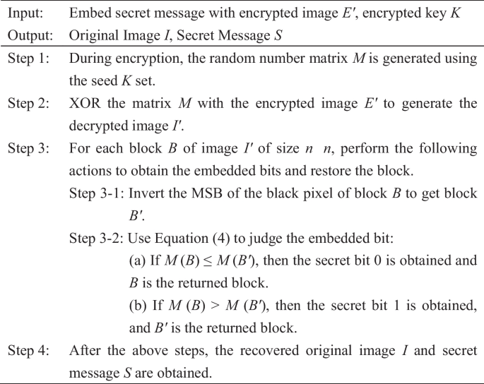 Efficient reversible data hiding in encrypted images using Block Complexity and most significant ...