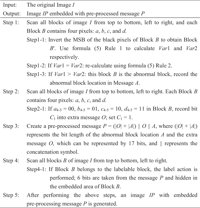 Efficient reversible data hiding in encrypted images using Block Complexity and most significant ...