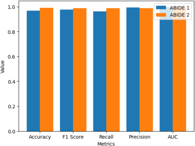 CC- GCN: A novel graph-based approach for identification and detection ...