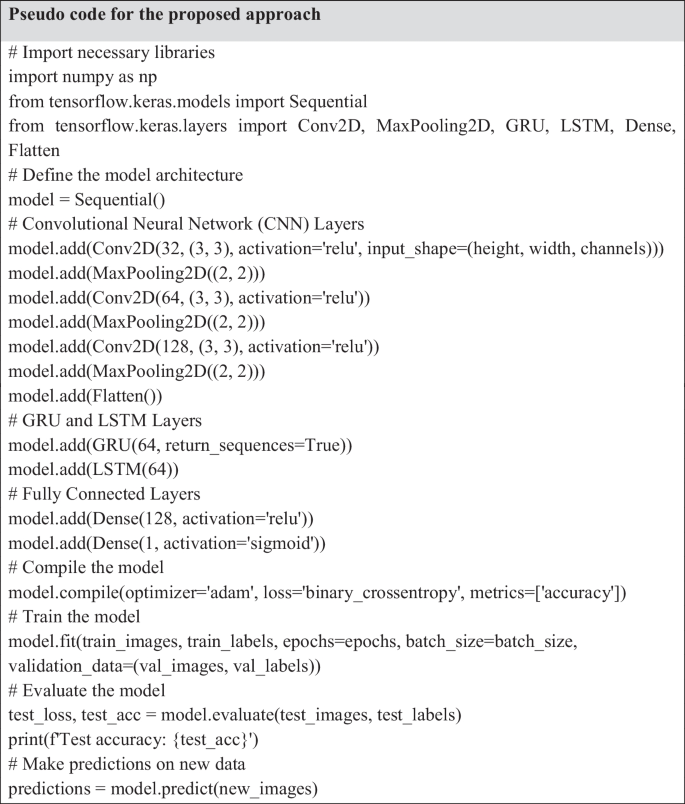 Deep learning based predicting urban traffic congestion with RGB-coded images using GRU-CNN and ...