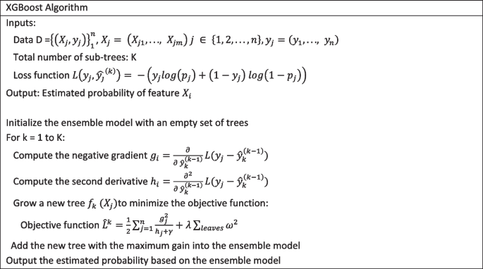 Application of XGBoost algorithm and grid search hyperparameter tuning ...