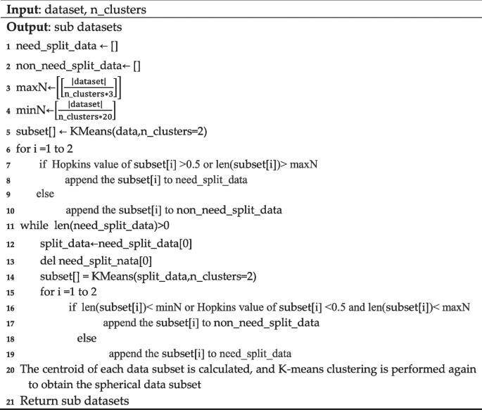 Clustering algorithm based on Hopkins statistics and K-means ...