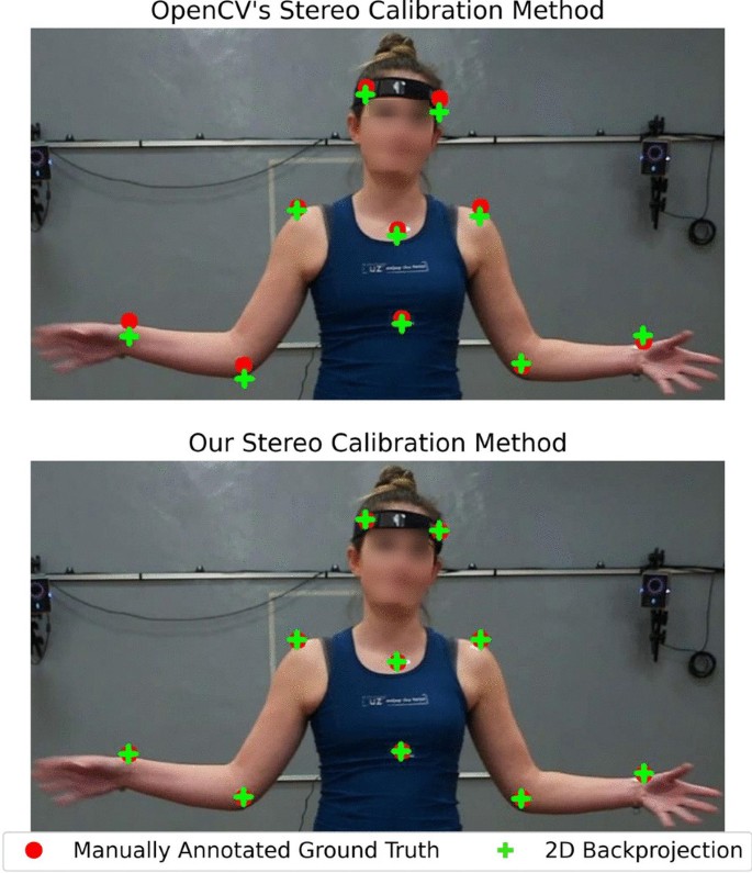 Robust stereo calibration for improved 2D-3D projection in real-world ...