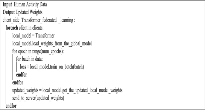 Human activity recognition using transformer-based positional encoding ...