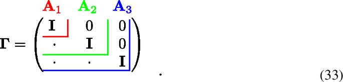 The implicit inversion method for calculating the forward dynamics ...