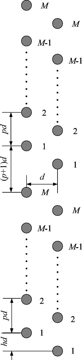 Two-dimensional DOA estimation with a staggered two-parallel linear ...