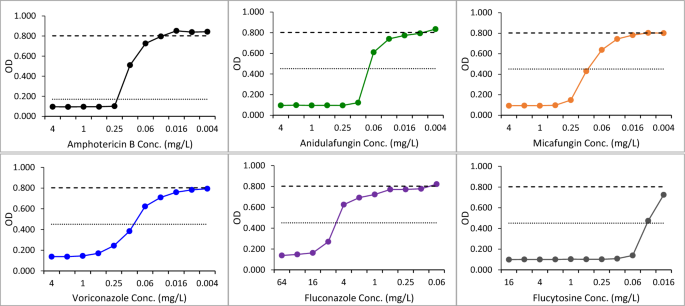 Twenty Years in EUCAST Anti-Fungal Susceptibility Testing: Progress ...