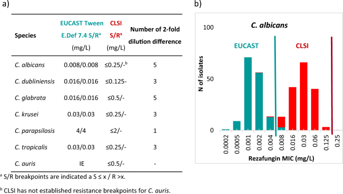 Twenty Years in EUCAST Anti-Fungal Susceptibility Testing: Progress ...