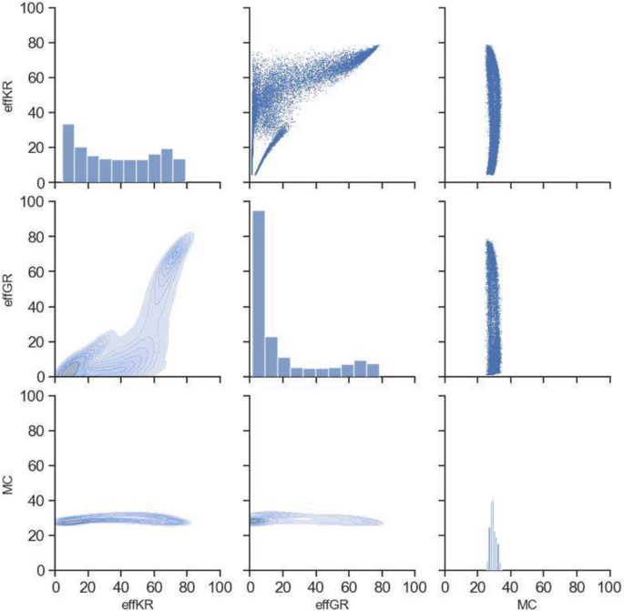 Physical reservoir computing: a tutorial | Natural Computing