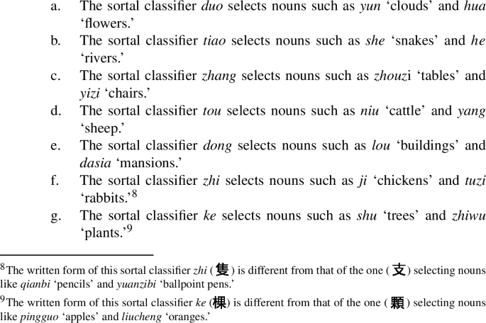 Degrees as kinds: The case of Mandarin sortal classifiers | Natural ...
