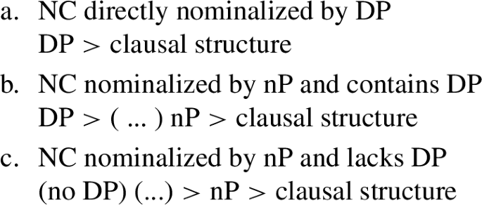Small nominalized clauses in Khalkha Mongolian: Asymmetries in mixed ...