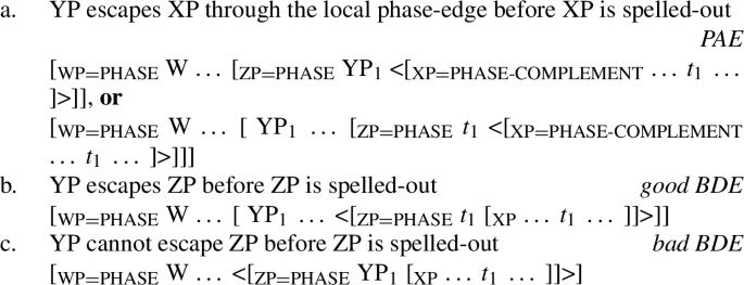 An experimental syntax approach to British English do ellipsis | Natural Language & Linguistic ...