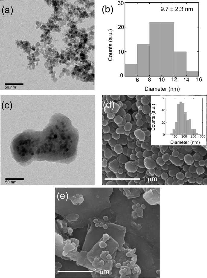 A magnetic and excited state intramolecular proton transfer fluorescent ...