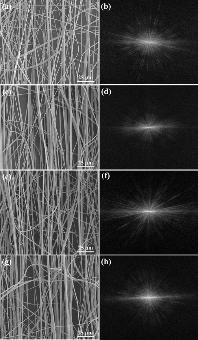 Conjugate electrospinning of aligned polymer nanofibers at different ...
