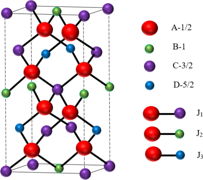 Probing the magnetic features of kesterite nanolattice using ...