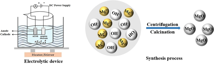 Enhanced dispersibility and improved paper deacidification in ...