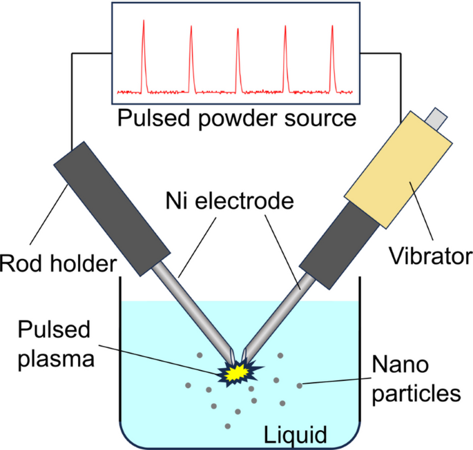 Pulsed plasma in liquid synthesis of nickel nanoparticles: solvent ...