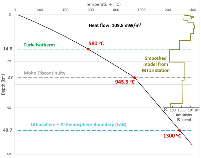 Aeromagnetic Data Analysis of Geothermal Energy Potential of a Hot ...