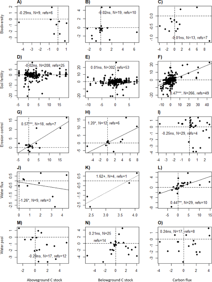 How does the enhancement of carbon sequestration by non-native forests ...