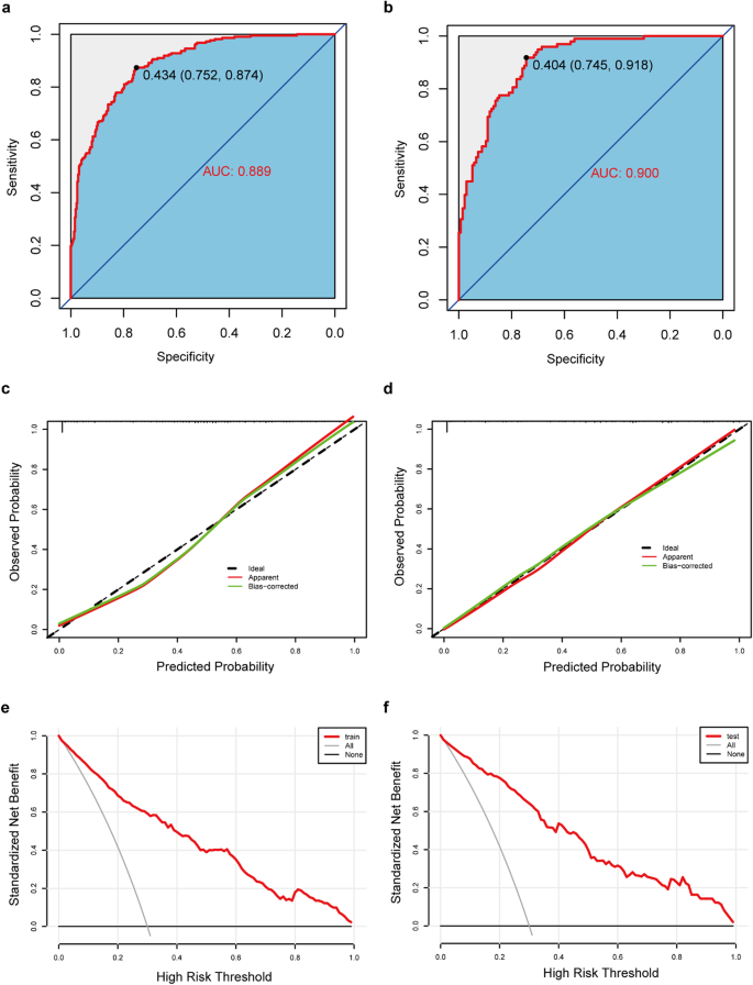 Utility and performance of cerebrospinal fluid cytology in ...