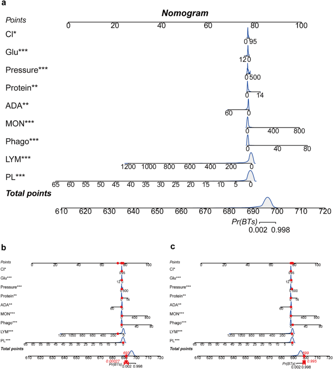 Utility and performance of cerebrospinal fluid cytology in ...