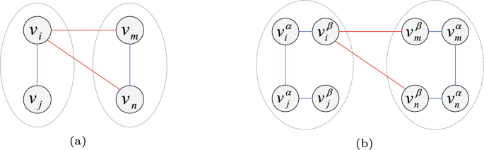 Bipartite Consensus in Multi-agent Systems: A Node Decomposition Approach for Privacy ...