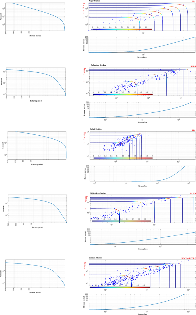 Joint frequency analysis of streamflow and sediment amount with copula ...