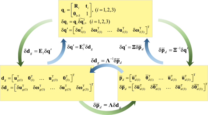 Nonlinear static and dynamic analysis of corotational shell formulated ...