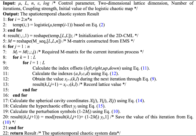 Two-dimensional hyperchaotic effect coupled mapping lattice and its application in dynamic S-box ...