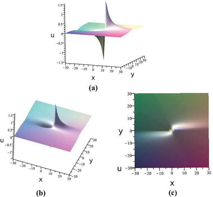 Lump solitions, fractal soliton solutions, superposed periodic wave ...
