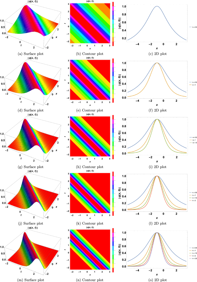Optical solitons for the concatenation model with power–law of self ...