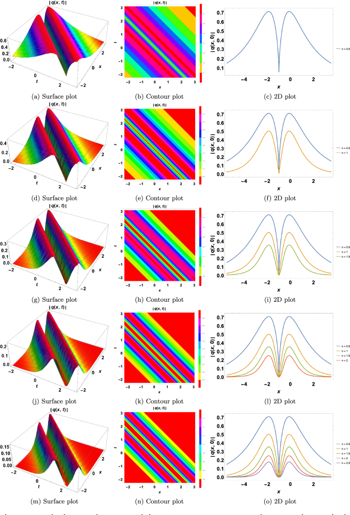 Optical solitons for the concatenation model with power–law of self–phase modulation by lie ...