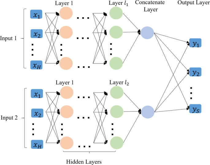 Parameter identification of dynamical systems based on short-term prediction by the generalized ...