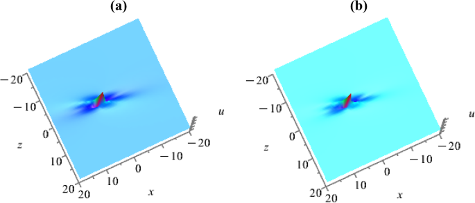 Bilinear Bäcklund transformation, Lax pair, Painlevé integrability, and ...