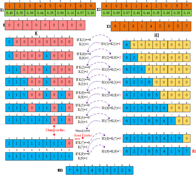 A novel remote sensing image encryption scheme based on block period Arnold scrambling ...