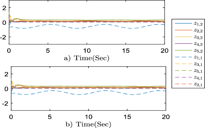Event-based adaptive fixed-time containment control of nonlinear multiagent systems with ...