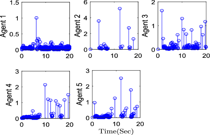Event-based adaptive fixed-time containment control of nonlinear multiagent systems with ...