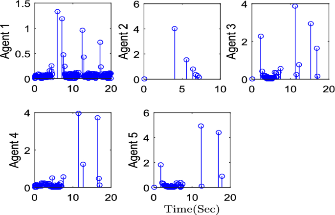 Event-based adaptive fixed-time containment control of nonlinear multiagent systems with ...