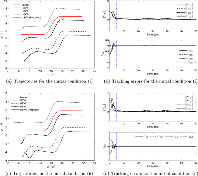 Prescribed-time adaptive state observer approach for distributed output ...
