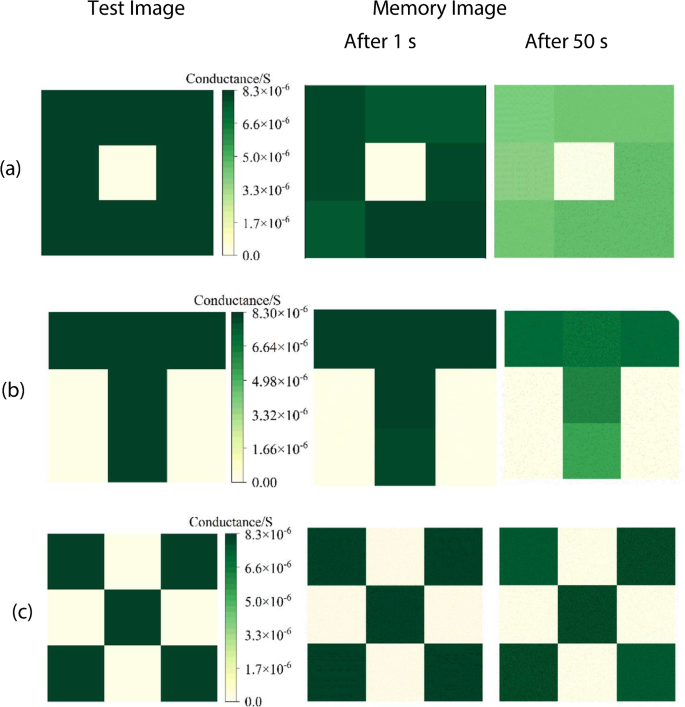 Manufacturable Ti/ZrO2/Cu memristor-based synapses and biomimetic ...