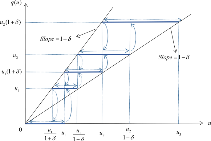 Resilient adaptive quantized control for nonlinear cyber-physical systems under deception ...