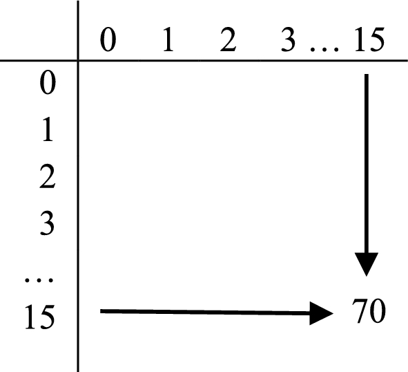 AES S-box modification uses affine matrices exploration for increased S ...