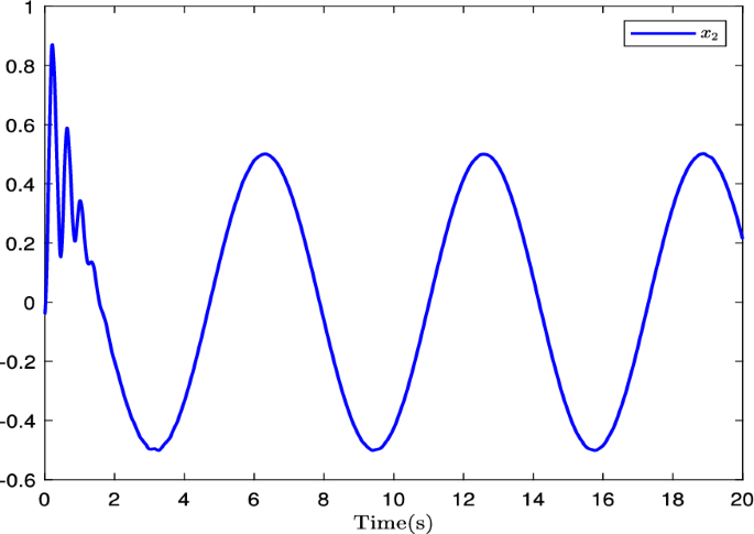 Adaptive finite-time event-triggered control for nonlinear systems with quantized input and ...