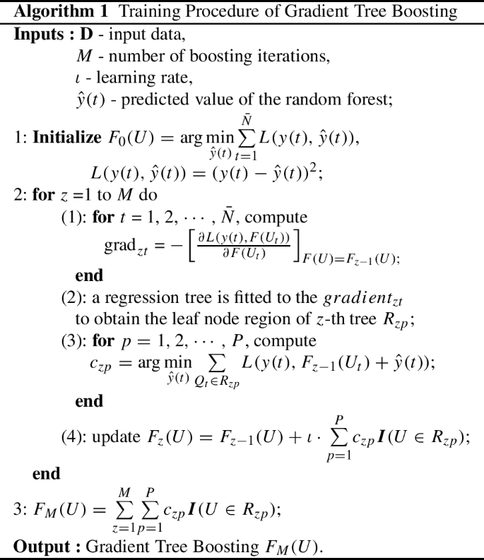 Separable synchronous auxiliary model hybrid predictive gradient identification for nonlinear ...